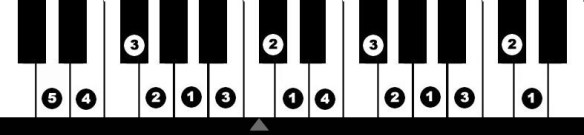 All Major Scales | My Piano Teacher