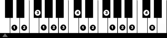 All Major Scales | My Piano Teacher