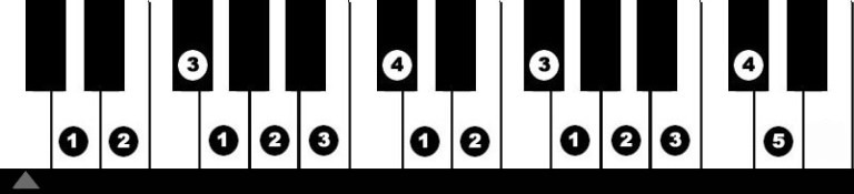 All Major Scales – My Piano Teacher