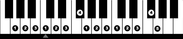 Grade 1 Scales and Arpeggios – My Piano Teacher