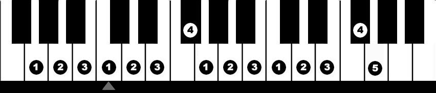 All Major Scales – My Piano Teacher