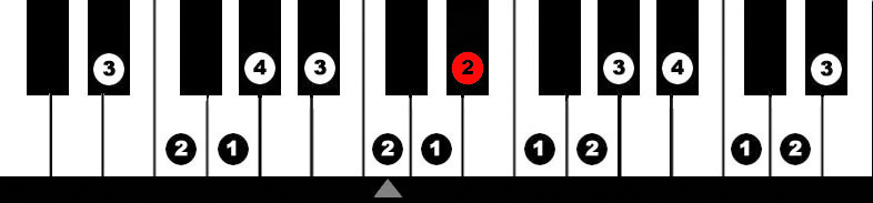 Grade 4 Scales and Arpeggios – My Piano Teacher