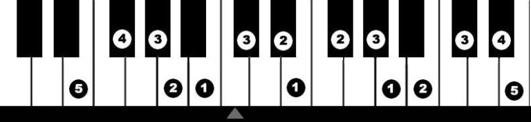 Grade 3 Scales and Arpeggios – My Piano Teacher