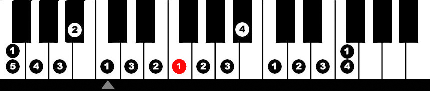 Grade 6 Scales and Arpeggios – My Piano Teacher