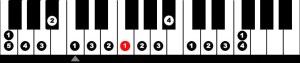 Grade 6 Scales and Arpeggios – My Piano Teacher