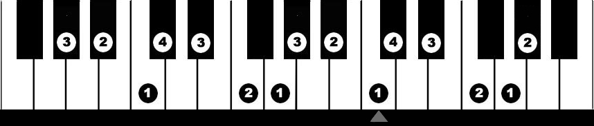 Grade 5 Scales – My Piano Teacher
