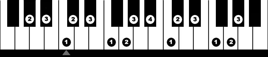 Grade 5 Scales – My Piano Teacher
