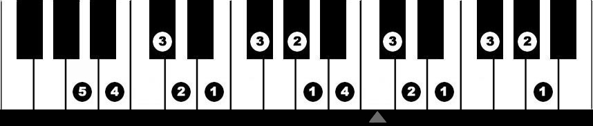 Grade 5 Scales – My Piano Teacher