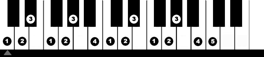Grade 4 Scales and Arpeggios – My Piano Teacher