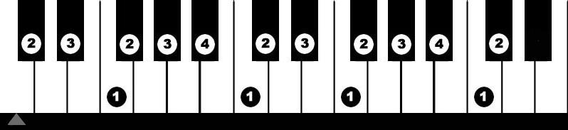 All Major Scales – My Piano Teacher