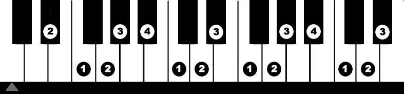 All Major Scales – My Piano Teacher