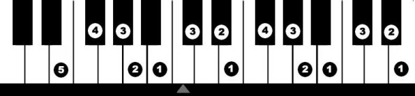 All Major Scales – My Piano Teacher