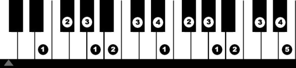 All Major Scales | My Piano Teacher