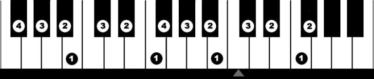 All Major Scales – My Piano Teacher
