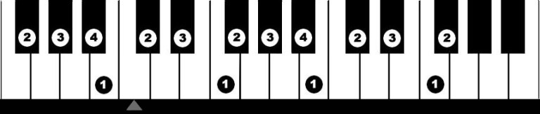 Grade 5 Scales – My Piano Teacher