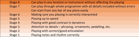 progression_chart | My Piano Teacher