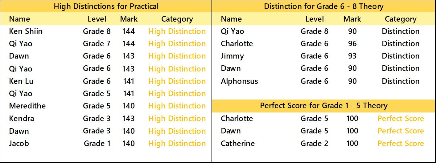 High Distinction / Overall Outstanding Achievements | My Piano Teacher