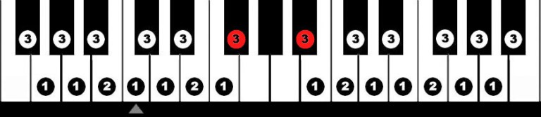 Grade 5 Scales – My Piano Teacher