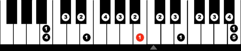Grade 6 Scales and Arpeggios – My Piano Teacher