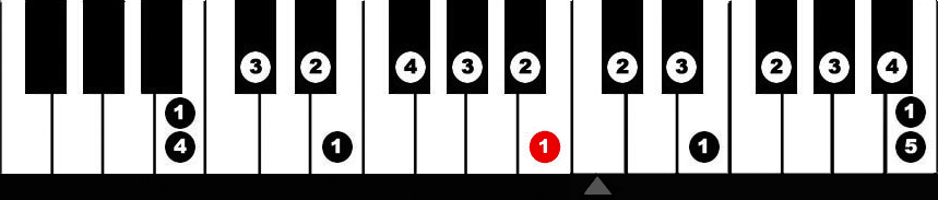 Grade 6 Scales and Arpeggios – My Piano Teacher