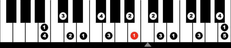 Grade 6 Scales and Arpeggios – My Piano Teacher