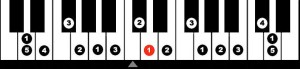 Grade 6 Scales and Arpeggios – My Piano Teacher