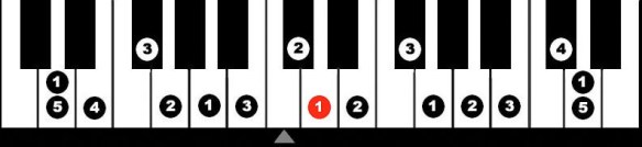 Grade 6 Scales and Arpeggios | My Piano Teacher