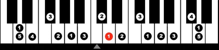 Grade 6 Scales and Arpeggios – My Piano Teacher