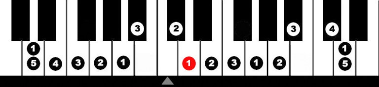 Grade 6 Scales and Arpeggios – My Piano Teacher