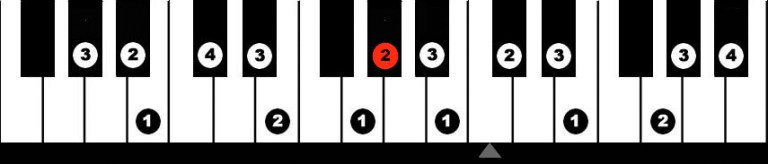 Grade 6 Scales and Arpeggios – My Piano Teacher