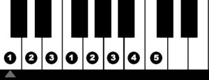 Grade 1 Scales and Broken Chords – My Piano Teacher